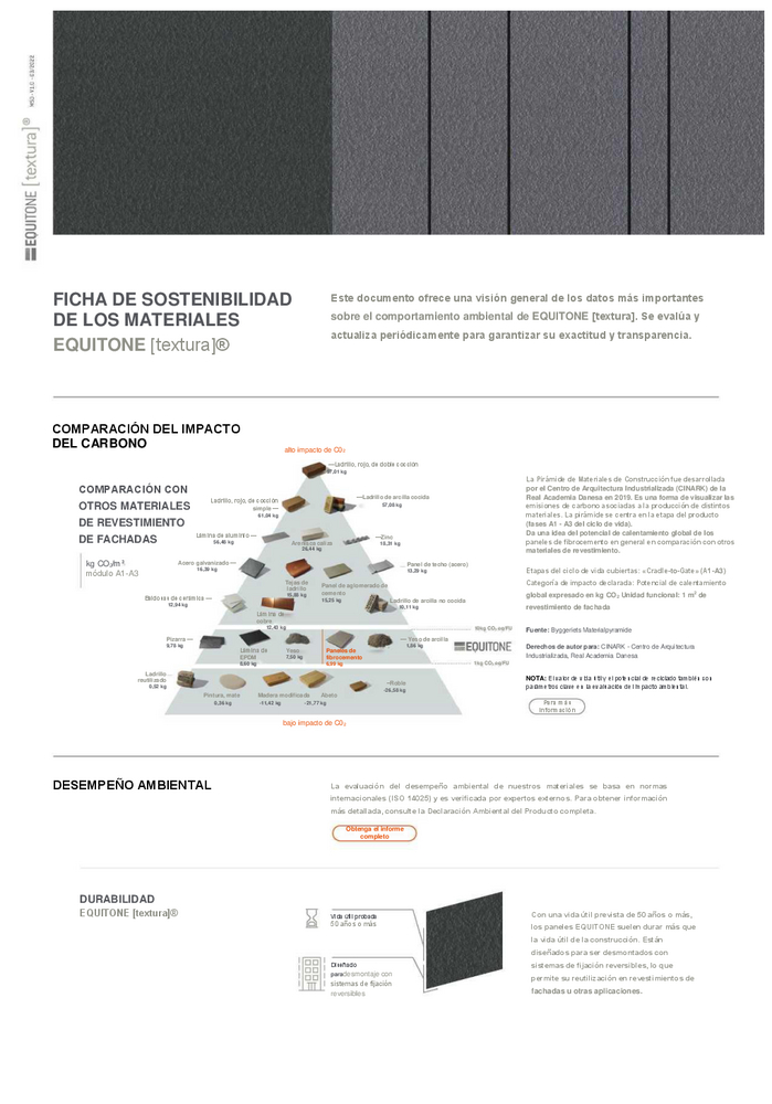 Documentación - EQUITONE