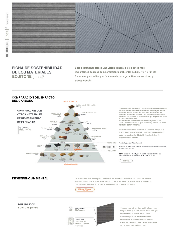 Documentación - EQUITONE