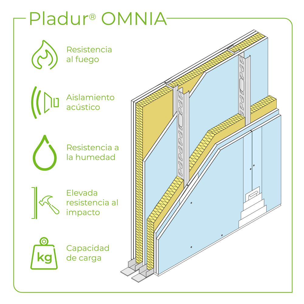 PARTITION PLADUR® 171 (48-35+15+e+48-35) 5OMNIA 2MW Free - Pladur